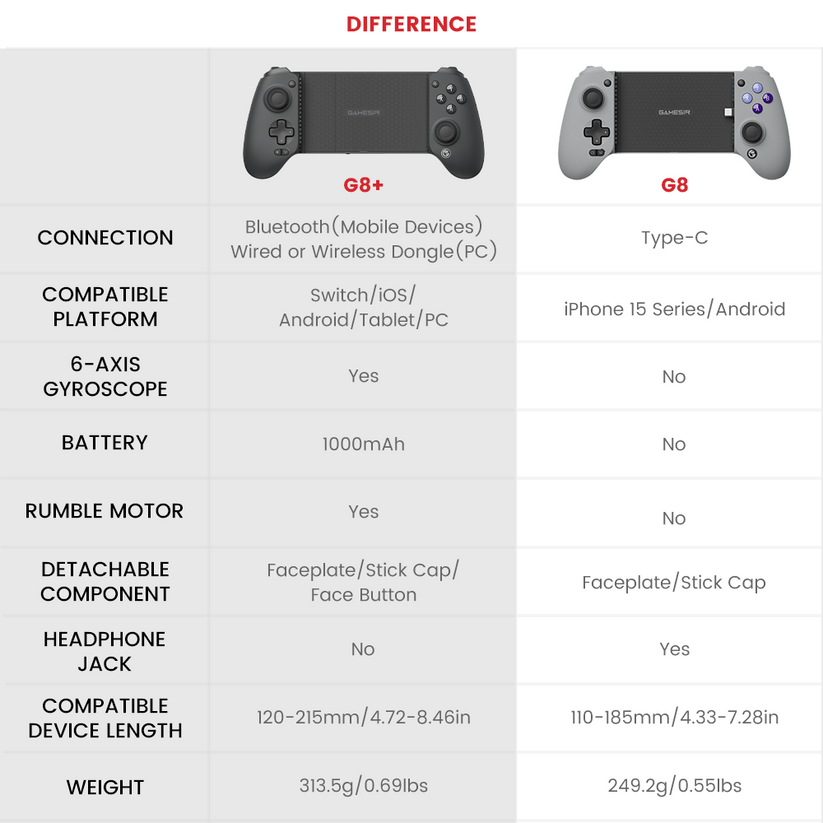 GameSir G8 Plus Bluetooth Mobile Gaming Controller-Play Anywhere