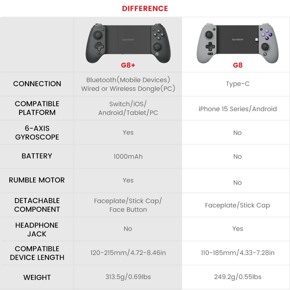 GameSir G8 Galileo Mobile Controller