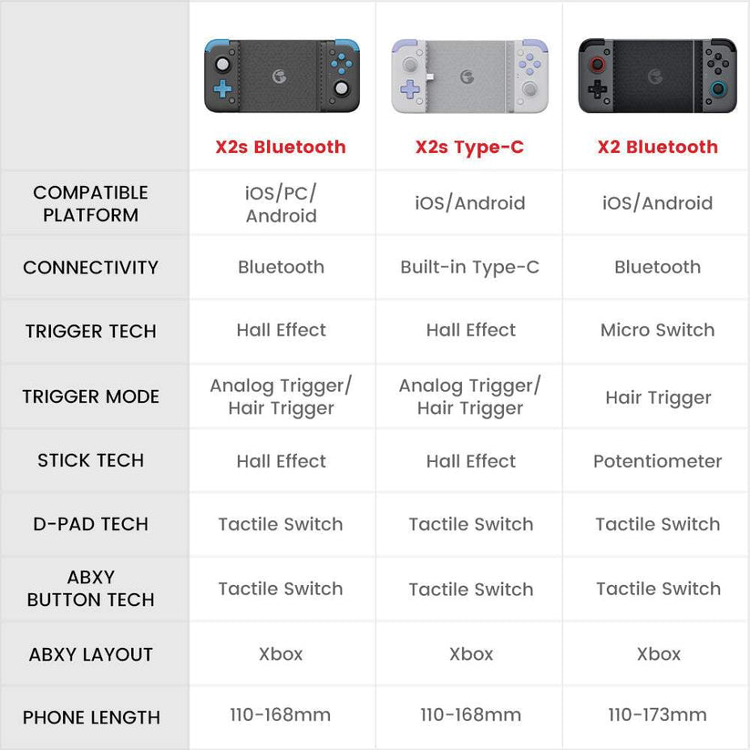 GameSir X2s Bluetooth Stretchable Mobile Gamepad-Play Anywhere Anytime