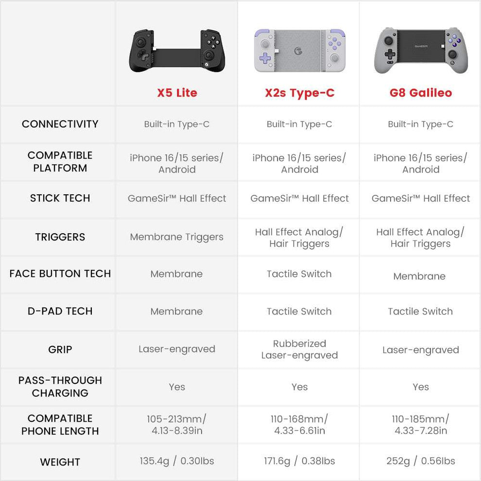 GameSir X5 Lite Type-C Gaming Controller, Precise & Comfortable